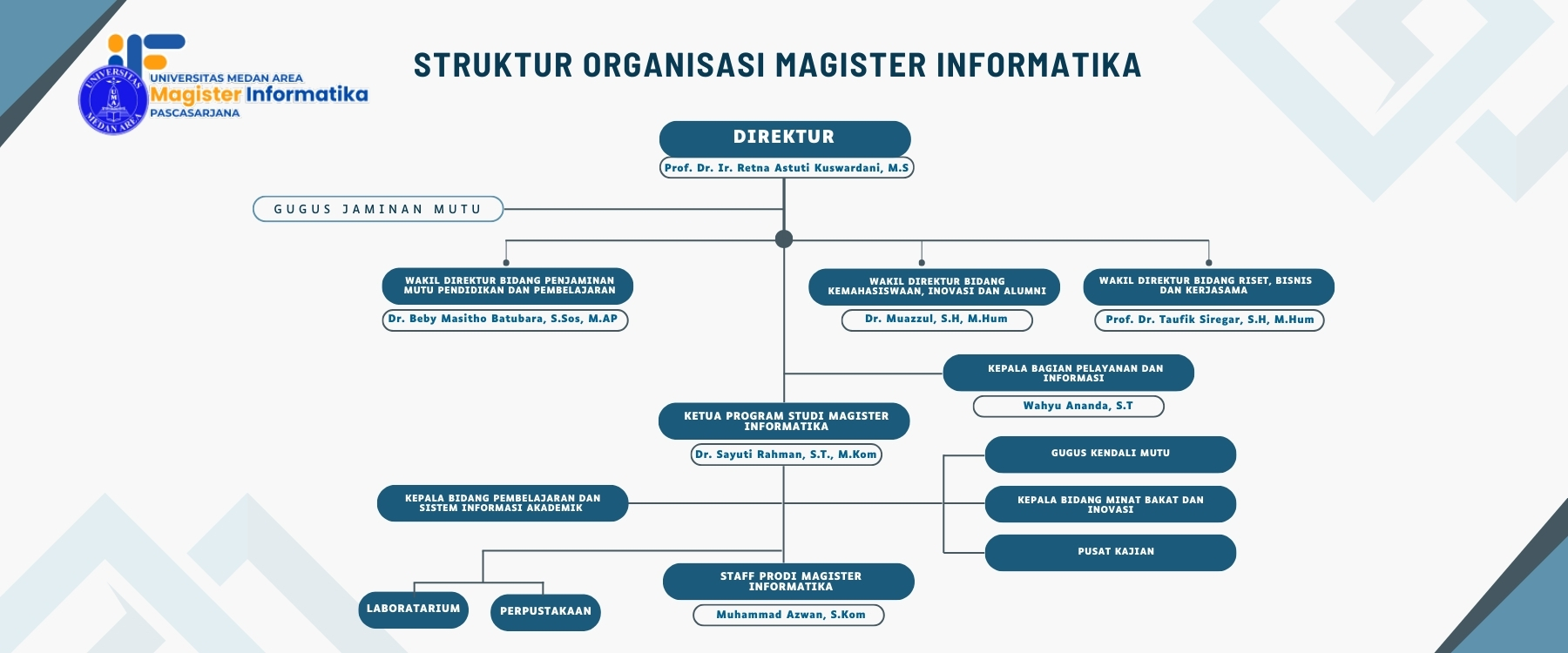 Struktur - MIF
